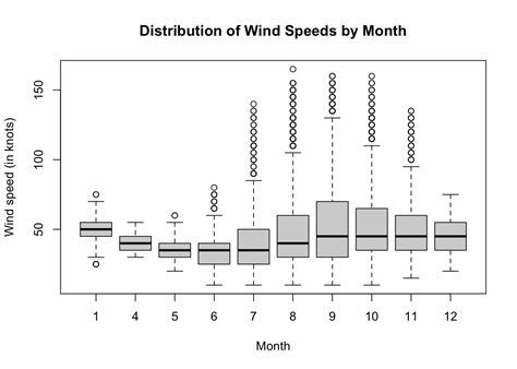 Statistical Methods Exploring The Uncertain 54 Parametric Confidence Intervals For Means