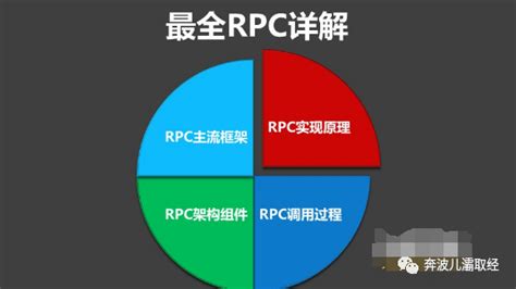 高并发架构系列RPC框架的实现原理及RPC架构组件 墨天轮