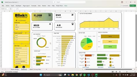 ankur mishra on linkedin exceldashboard dataanalysis blinkit