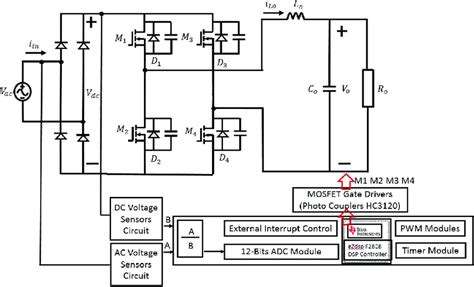 The Hardware Structure Of The Proposed System Download Scientific
