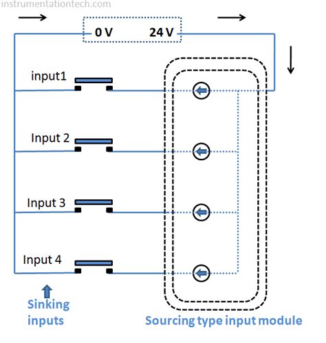 Sinking And Sourcing Instrumentation Tech