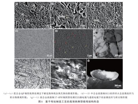 【专刊佳文鉴赏】陈超越：激光粉末床熔融制备高强钢的研究进展与展望 制造 组织 技术