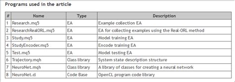 Patents Researchers Submit Patent Application Graph Transformer Generative Adversarial Model