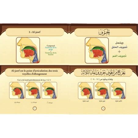 AT TAJWID AL MOUSSAWAR Français Arabe Sheikh Ayman Sweïd QR Code des règles des Tajwid