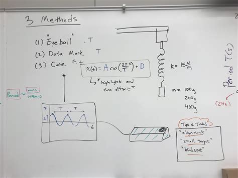 April 2018 Teach Brian Teach