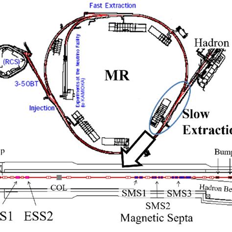 Schematic View Of J Parc Mr And Its Straight Section For The Slow Download Scientific Diagram