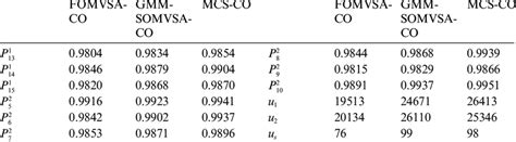 Reliability And Iteration Times Of Probability Constraints Download Reliability And Iteration Times Of Probability Constraints Download