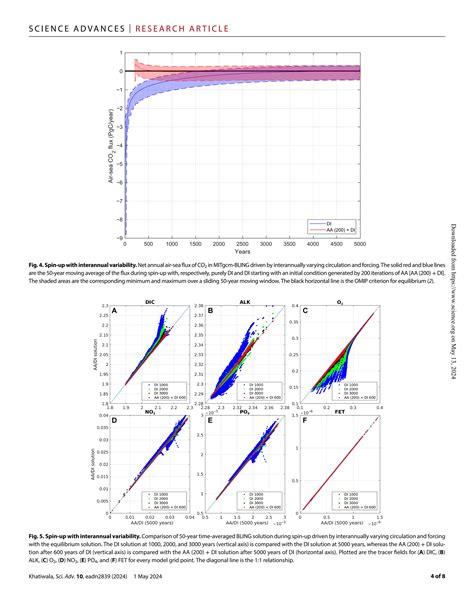 efficient spin up of earth system models usingsequence acceleration pdf