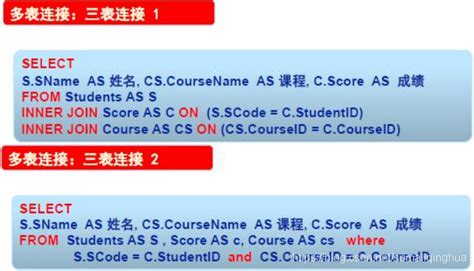 sql 常用基本语句总结大全—增删改查语句 sql常用增删改查语句 csdn博客