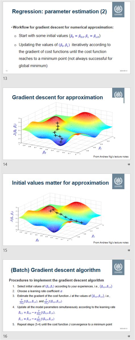 Lecture 4 Model Parameter Estimation Gradient — Ml For Engineering