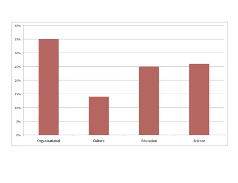 File Four Categories Bar Chart Png Creative Commons