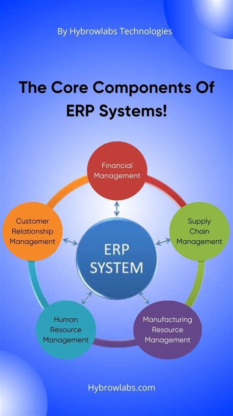 Demystifying ERP System Mechanics How They Operate