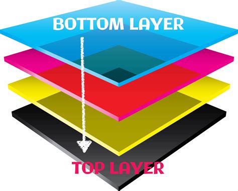 CUSTOM LAYERS Custom Product Builder Quiz Support