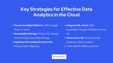 Data Analytics In Cloud Computing Strategies For Harnessing Big Data