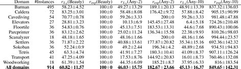 A Generalization Of The Shortest Path Problem To Graphs With Multiple