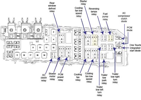 Diagramme Des Fusibles Du Ford Escape 2008 Ricks Free Auto Repair