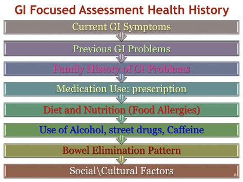 Solution Lect Unit I Gi Assessment Studypool