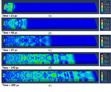 Figure 1 From Software Defined Ultrasonic Communication System With Ofdm For Secure Video