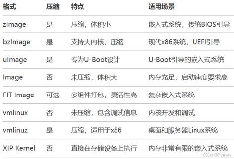嵌入式知识点总结 Linux驱动 五 Linux内核嵌入式linux内核 Csdn博客