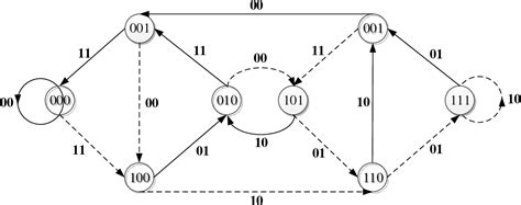 figure 1 1 from insertion deletion error correction using path pruned
