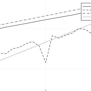 The Maximal Discretization Error With Respect To The Grid Spacing H And
