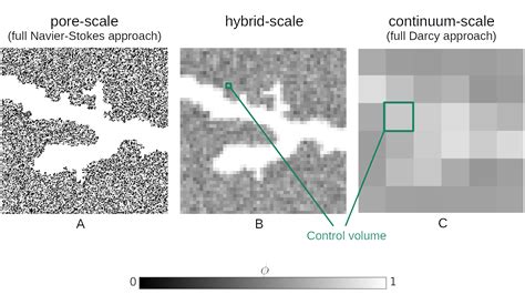 Porousmedia4foam Multi Scale Open Source Platform For Hydro