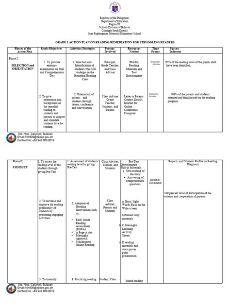 Action Plan On Reading Remediation Grade 1 Pdf Reading Comprehension Literacy