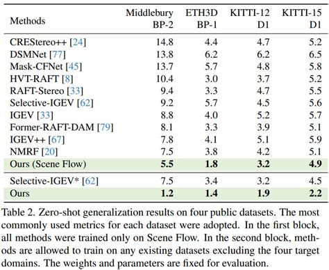 Quantitative Comparison