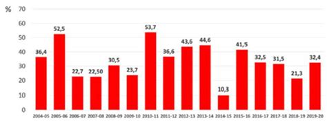 Ramr Volume 24 Number 1 Updated Recommendations For Vaccination In Adults With Respiratory