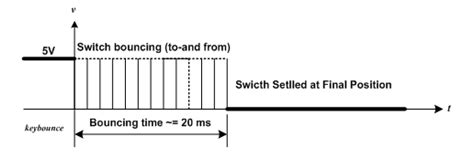 Interrupt Pin Not Working Properly Programming Arduino Forum