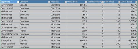 How To Clear All Formatting On Excel
