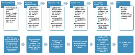 Harness Continuous Observability To Continuously Predict Deployment Risk