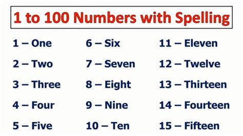 Numbers Spelling 1 100 Write Numbers Names 1 100 Counting Number 1
