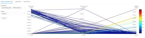 Fr Improve Graphical Model Analysis · Issue 6034 · Mlflowmlflow