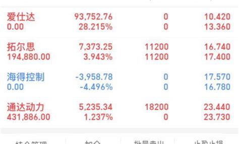 23早盘：今日操作策略分享，板块个股牛股预选分享交给我！财富号东方财富网