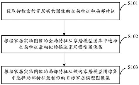 图像检索方法装置及电子设备与流程