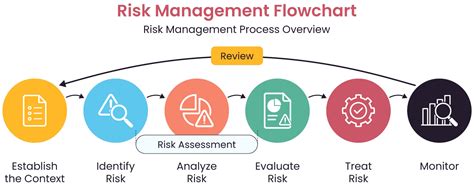 Hipaa Physical Security Best Practices Securithings