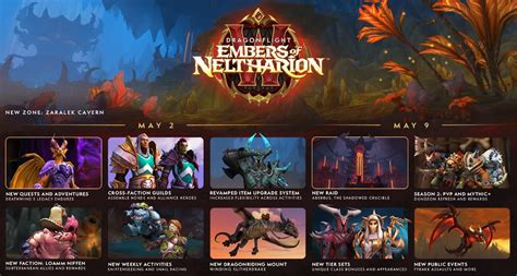 World Of Warcraft Dragonflight Patch 10 1 Release Date Zones