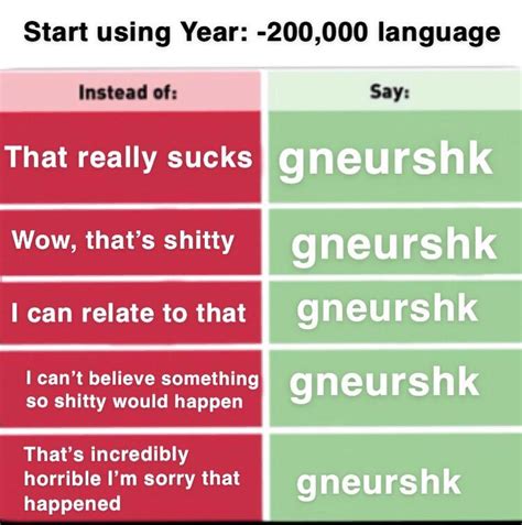 Different Phrases Used In Proto Human Language 200000 Bc R