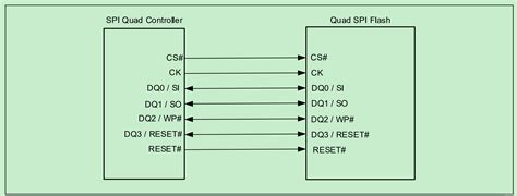 Quad Spi Dlp Quad Spi Data Learn Pattern Csdn