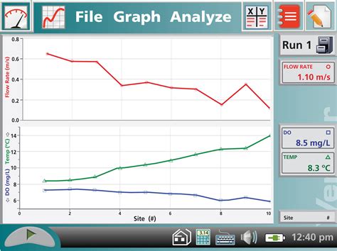 Flow Rate Sensor Vernier