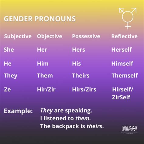 Pronouns Tool Beam