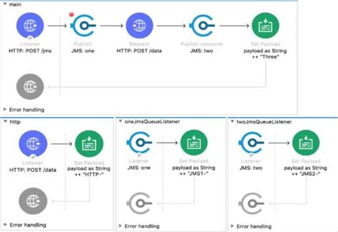 Mulesoft Certified Developer Level 1 Mule 4 Delta Mcd Level 1 Delta