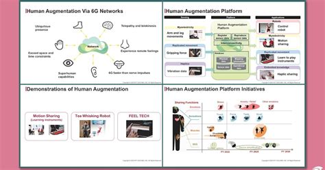 6g News And Announcements From Mwc 2023