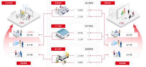 标准成本实际成本项目成本核算体系 用友u9cloud