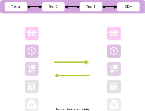 Adoption View Eclipse Tractus X