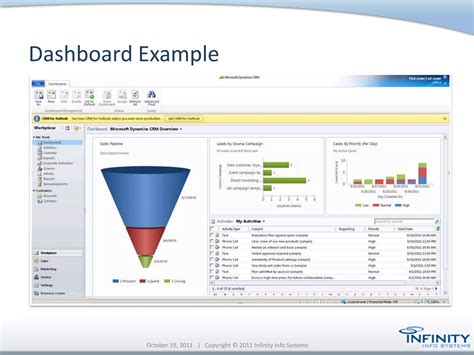 Microsoft Dynamics Crm Reporting And Dashboards Ppt