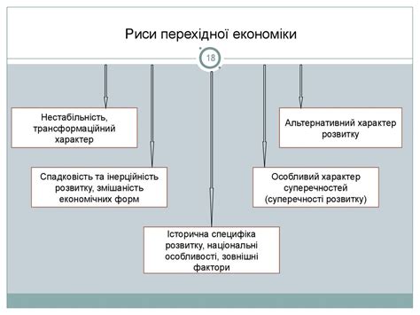 Сучасні економічні системи Особливості розвитку перехідних економік презентация онлайн