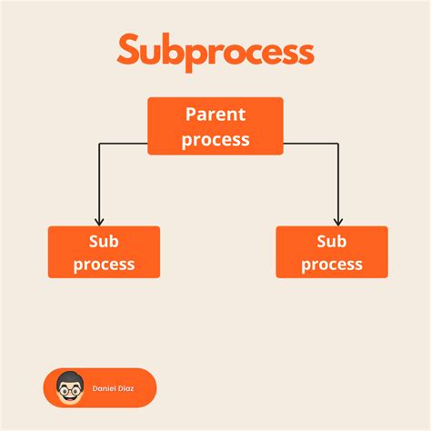 Subprocess Output
