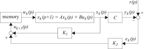 The Block Diagram Of The Proposed Ilc Scheme Download Scientific Diagram